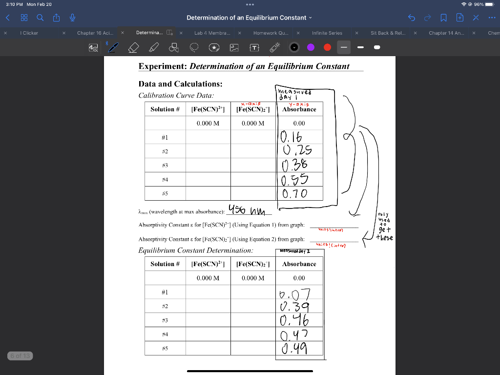 Experiment: Determination of an Equilibrium Constant | Chegg.com