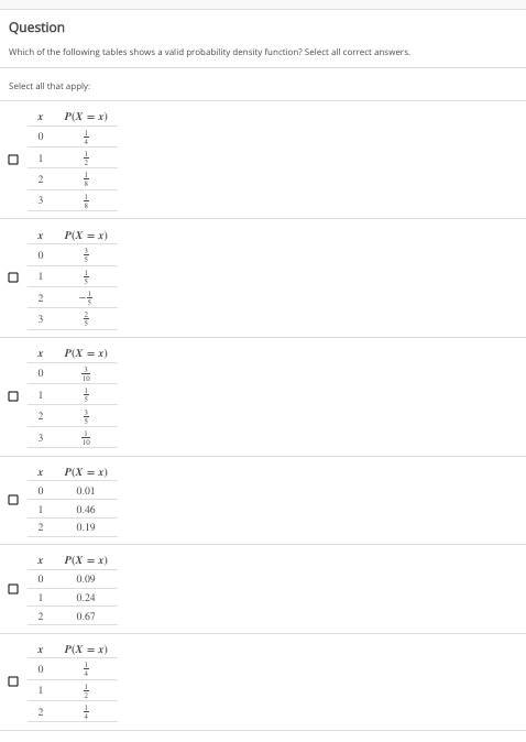 Solved Question Which of the following tables shows a valid | Chegg.com