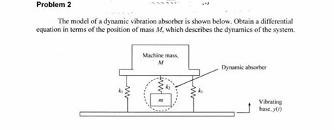 Solved Problem 2 The model of a dynamic vibration absorber | Chegg.com