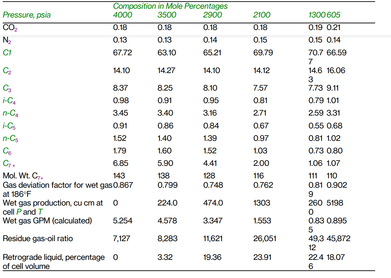Solved The following data are taken from a study on a | Chegg.com