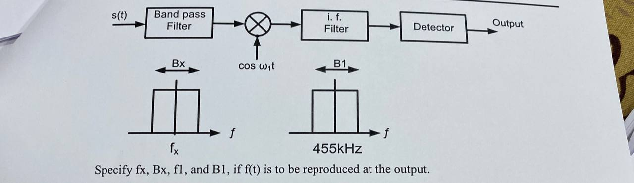 Solved 2. An AM signal has the form | Chegg.com