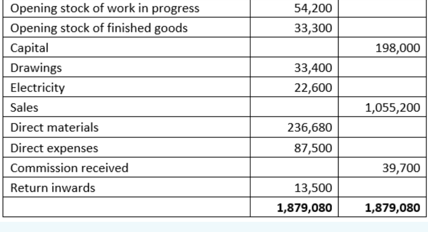 IntraTech, a phone accessories manufacturer, has | Chegg.com