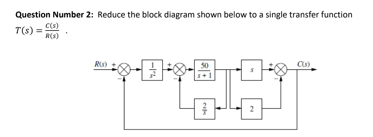 Solved Question Number 2: Reduce the block diagram shown | Chegg.com