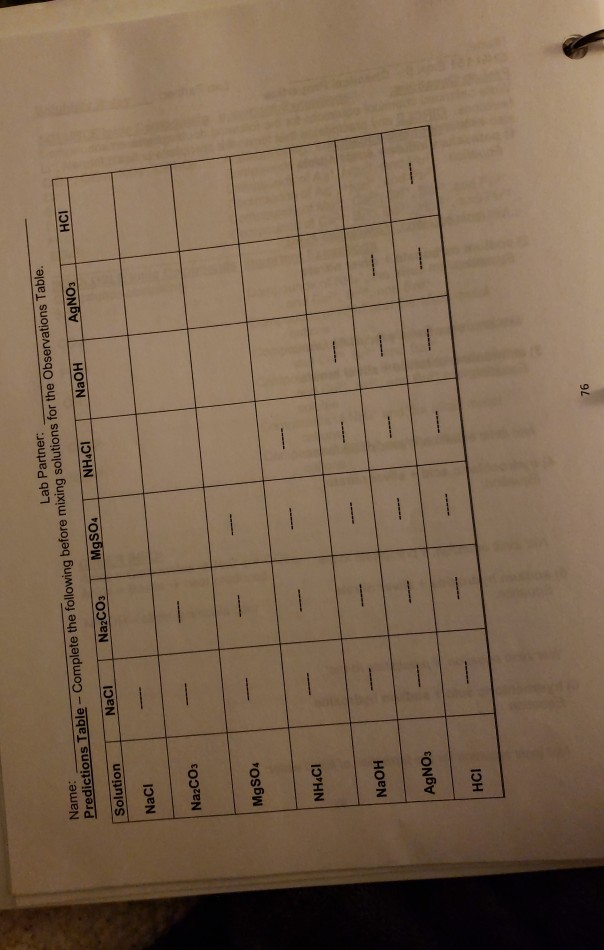 Lab Partner: Predictions Table - Complete the | Chegg.com