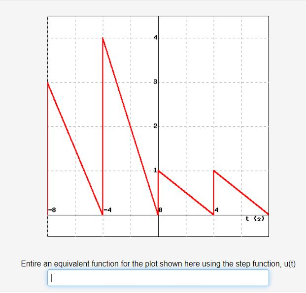 Solved 3 Entire An Equivalent Function For