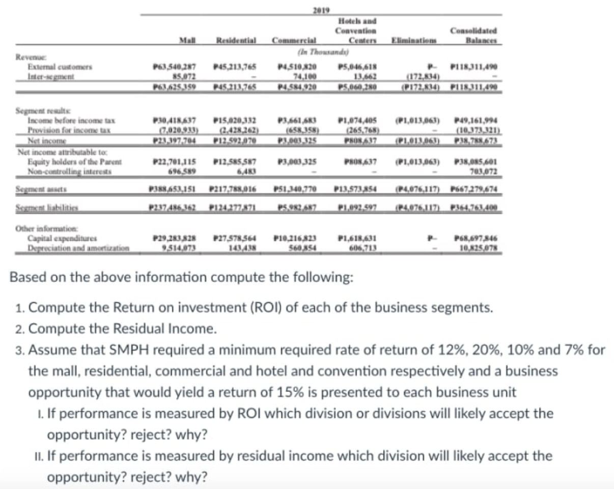 Based on the above information compute the following: | Chegg.com