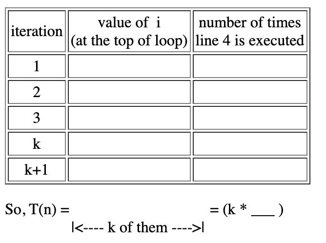 Solved Express in the Θ notation for the number of times the | Chegg.com