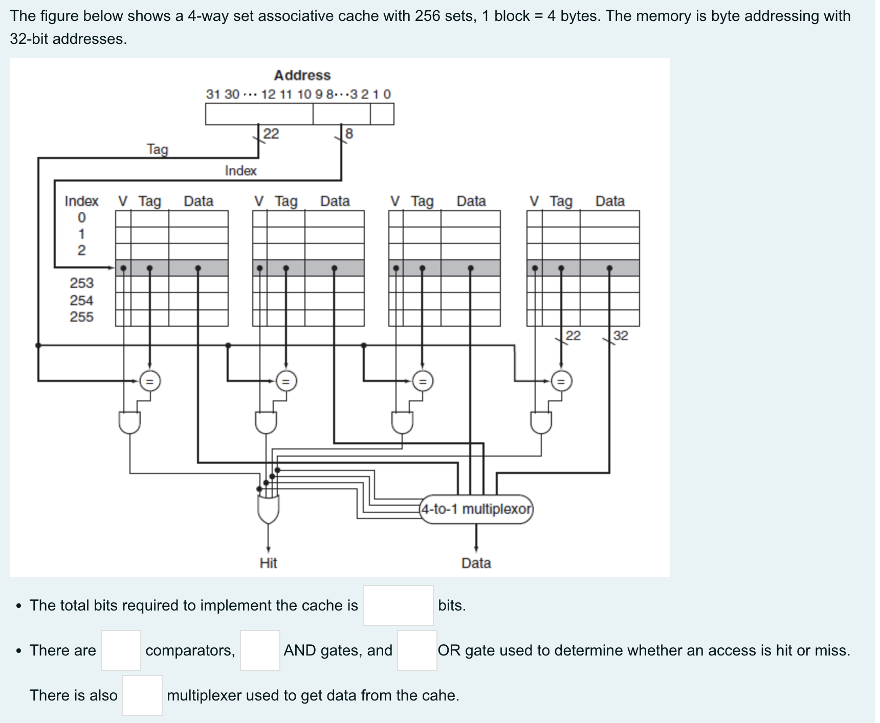 Solved The figure below shows a 4-way set associative cache | Chegg.com