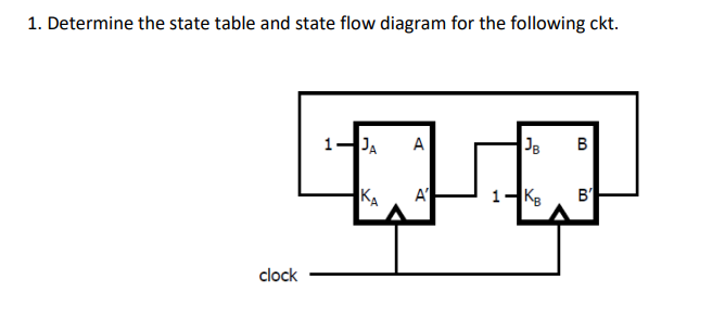 Solved 1. Determine the state table and state flow diagram | Chegg.com