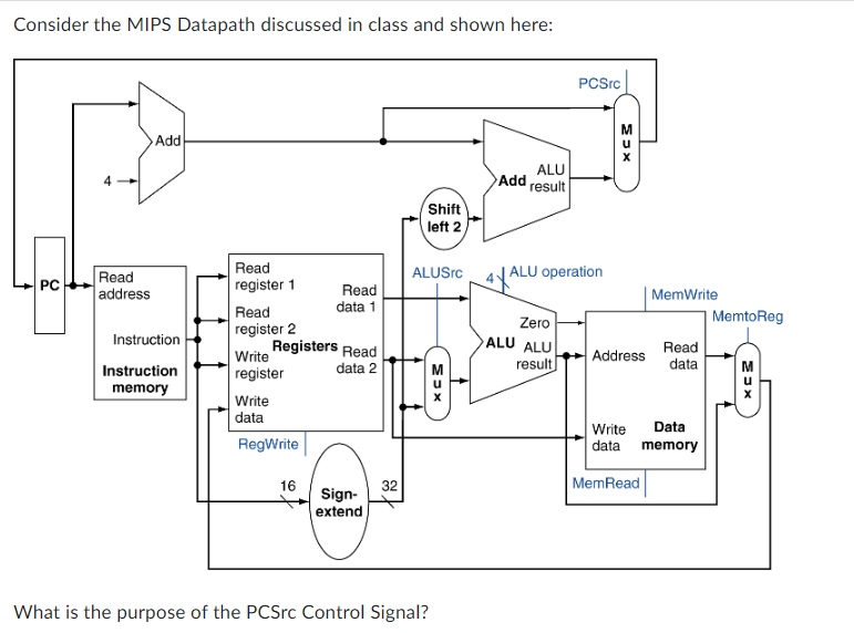 Solved Consider the MIPS Datapath discussed in class and | Chegg.com