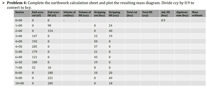 Solved Problem 4: Complete the earthwork calculation sheet | Chegg.com
