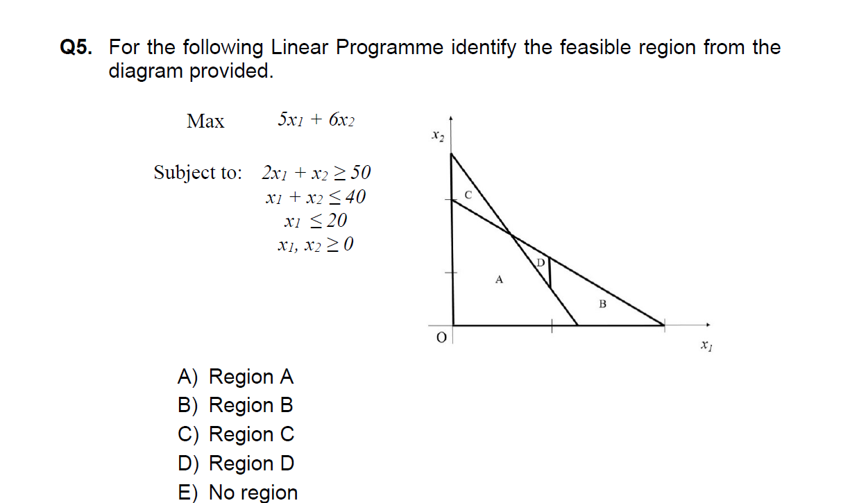 Solved Q5. For the following Linear Programme identify the | Chegg.com