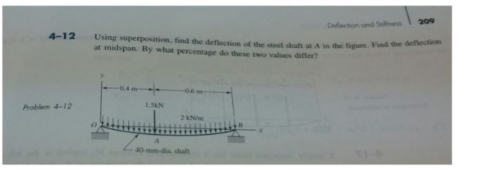 Solved 209 Dellection And Silfness 4 12 Using Superposition