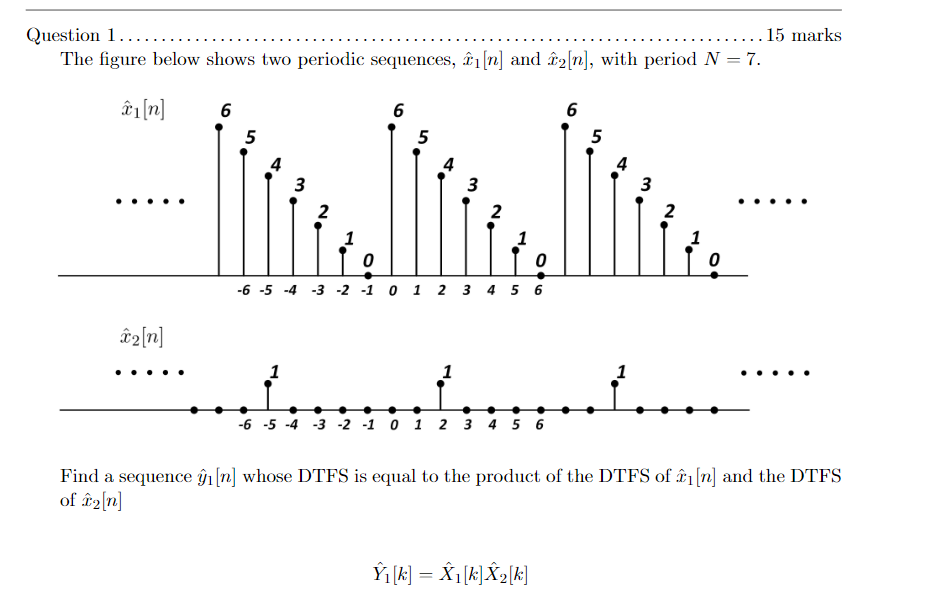 Solved The figure below shows two periodic sequences, x^1[n] | Chegg.com