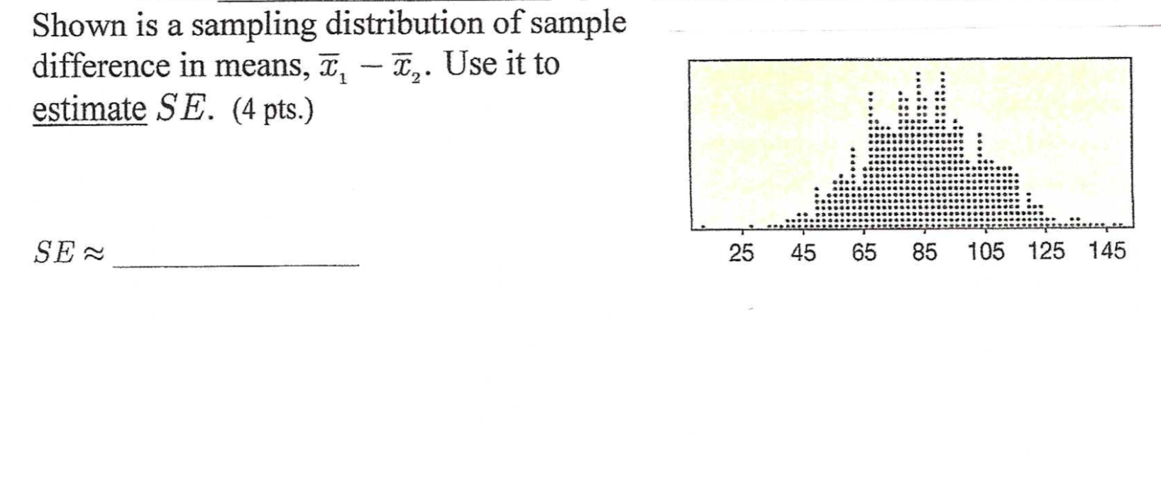 Solved Shown is a sampling distribution of sample difference | Chegg.com