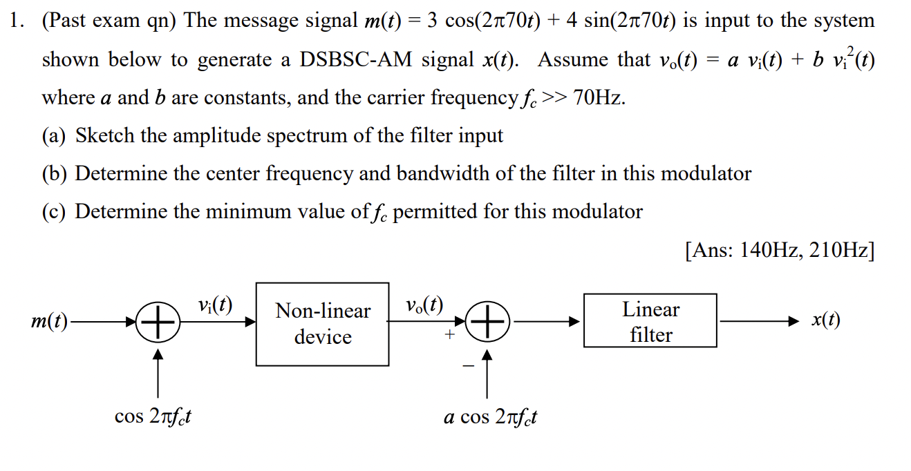 Solved 1. (Past exam qn) The message signal | Chegg.com