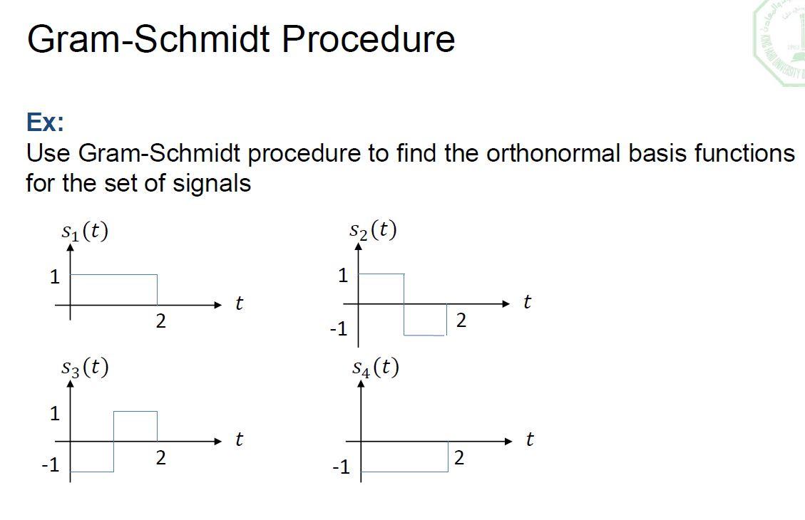 Solved Gram-Schmidt Procedure Ex: Use Gram-Schmidt procedure | Chegg.com