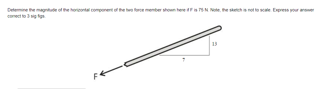 Solved Determine the magnitude of the horizontal component | Chegg.com