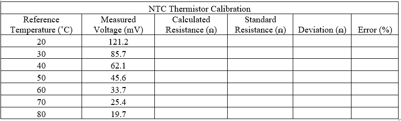 Solved NTC Thermistor Calibration | Chegg.com