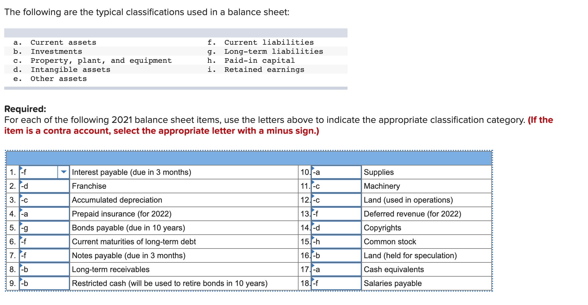The following are the typical classifications used in | Chegg.com