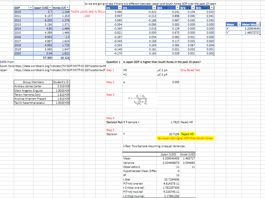 Solved Blocks H1 Step 2 a Step 3 F=MST/MSE Step 4 If F> Step | Chegg.com