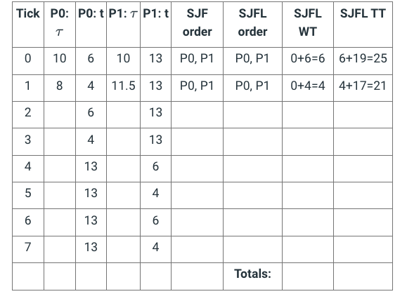Solved Consider a system with two running processes where we | Chegg.com