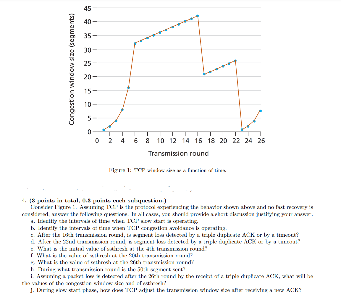 Solved Figure 1 Tcp Window Size As A Function Of Time 4