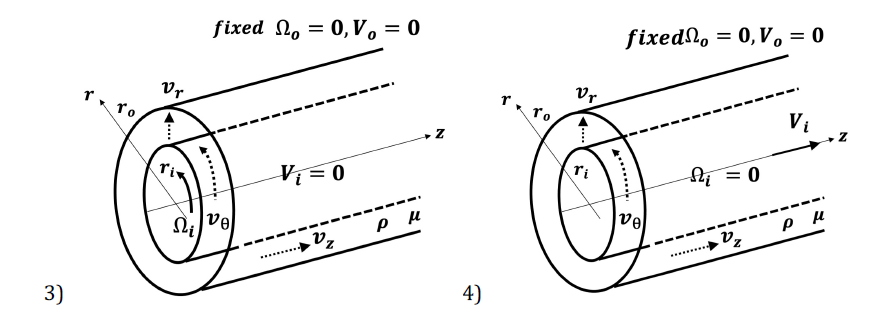 Solved Derive an equation about steady radial flow (3) or | Chegg.com