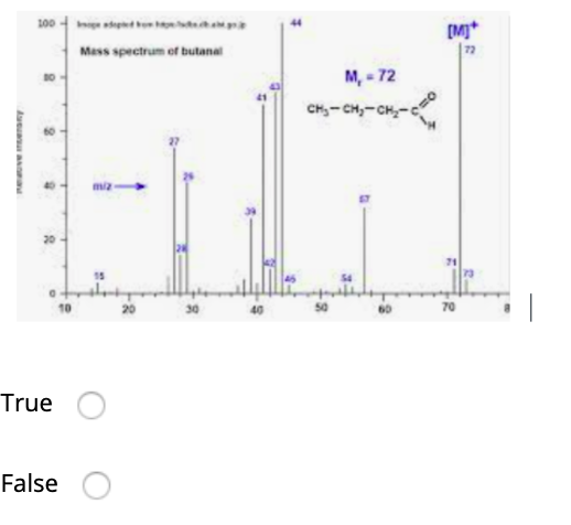 Solved peak 44 in the mass spectrum showing, is not the | Chegg.com