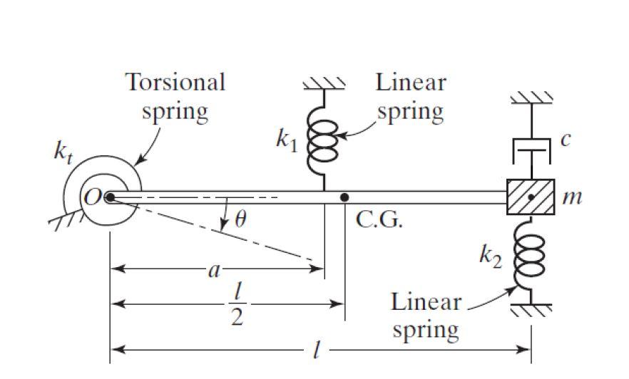 Solved Torsional spring Linear spring ki de kt с m т C.G. k2 | Chegg.com