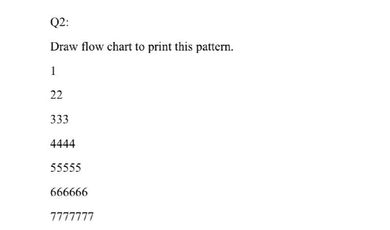 Solved Q2: Draw flow chart to print this pattern. 1 22 333 | Chegg.com