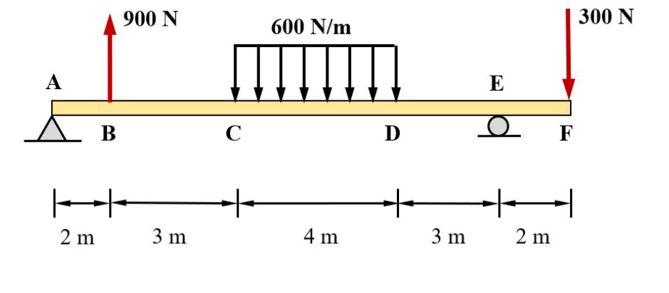 Solved Prepare an FBD for the following system. Determine | Chegg.com