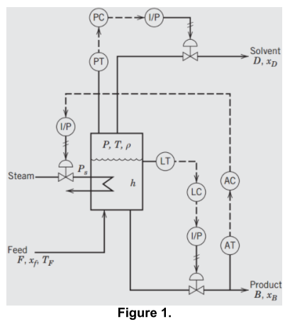 Solved Consider the evaporator and control system in Figure | Chegg.com