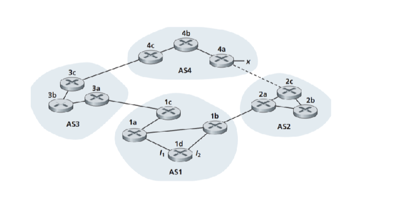 Solved Please don't provide old answer from here Write down | Chegg.com