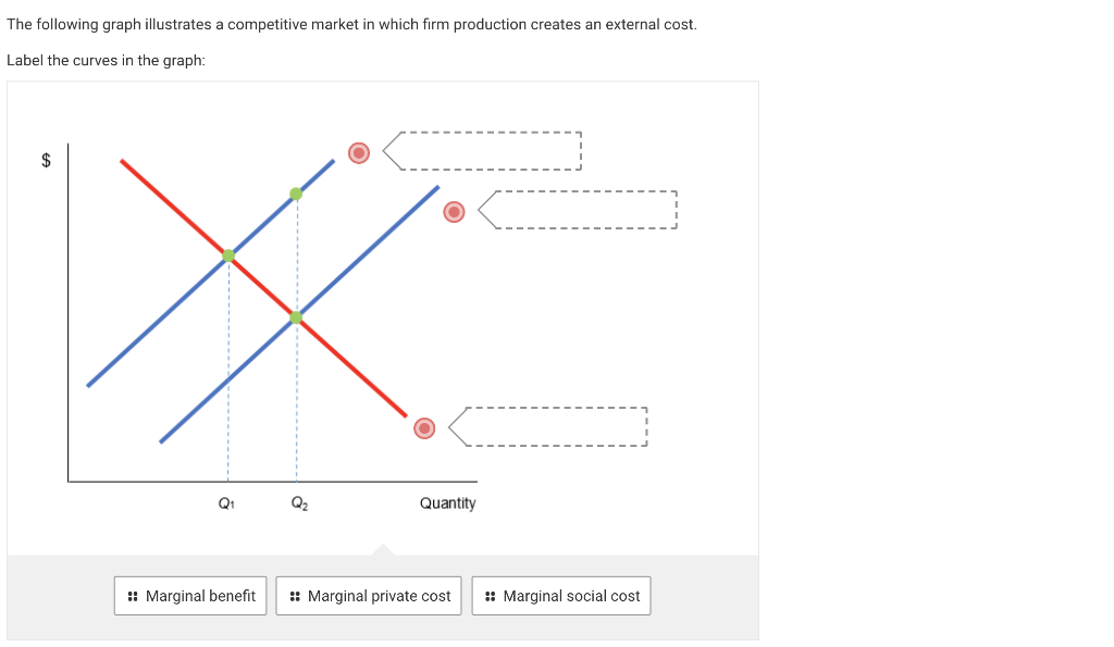 Solved The Following Graph Illustrates A Competitive Market Chegg solved-the-following-graph-illustrates-a-competitive-market-chegg