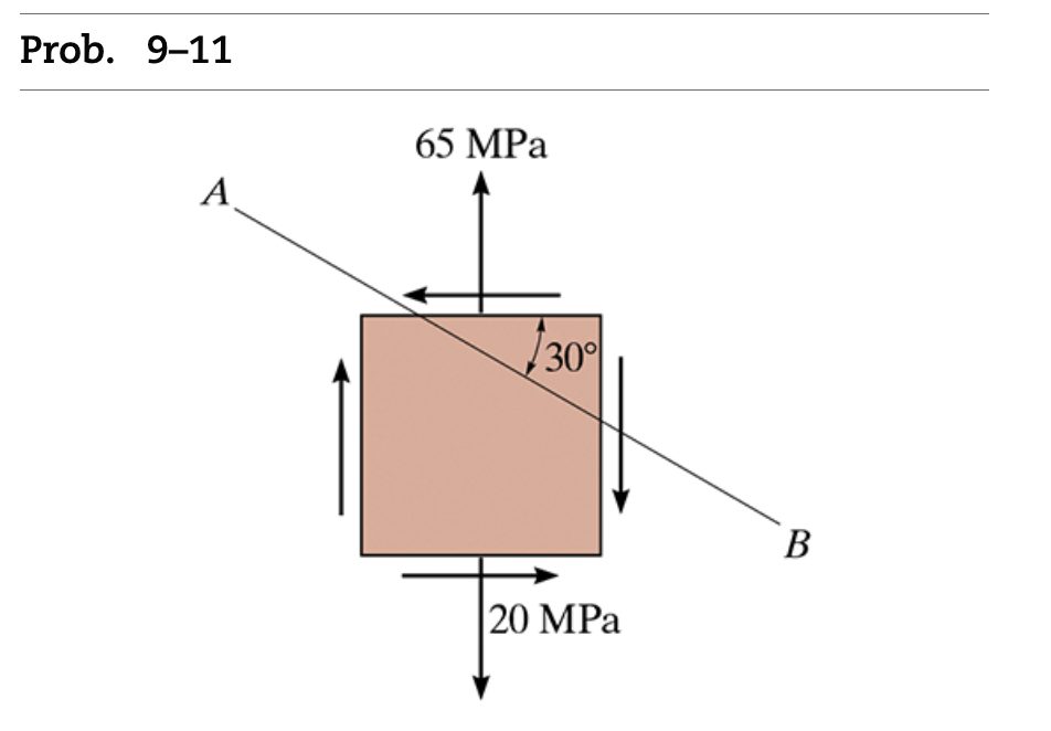 Solved 9-47 Solve Prob. 9-11 using Mohr's CircleProb. 9-11 | Chegg.com Solved 9-47 Solve Prob. 9-11 using Mohr's CircleProb. 9-11 | Chegg.com