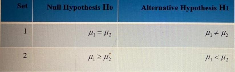 Solved Set Null Hypothesis Ho Alternative Hypothesis Hi 1 μ, | Chegg.com
