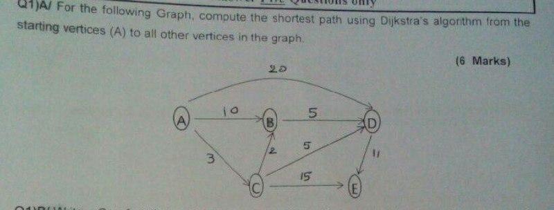 Solved 1)A/ For the following Graph, compute the shortest | Chegg.com