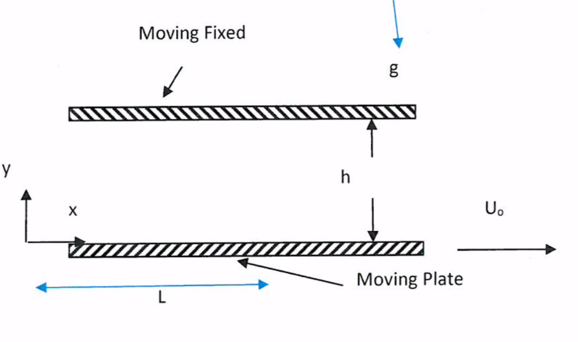 Solved Question 1 Consider steady, incompressible, laminar | Chegg.com Solved Question 1 Consider steady, incompressible, laminar | Chegg.com