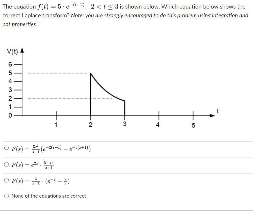 Solved The equation f(t)=5⋅e−(t−2),2 | Chegg.com