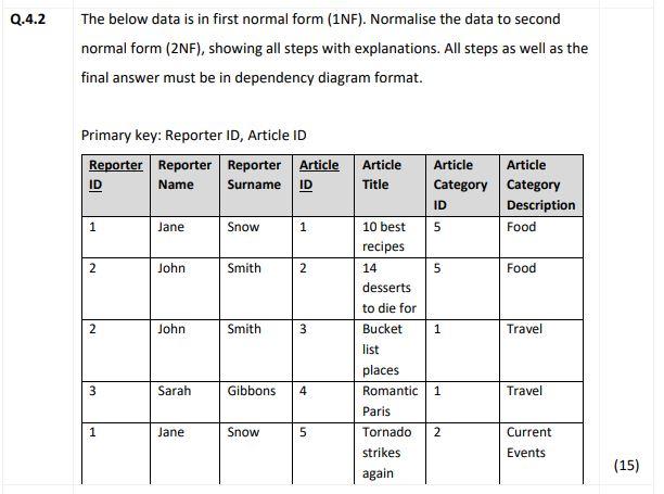 Solved The below data is in first normal form (1NF). | Chegg.com