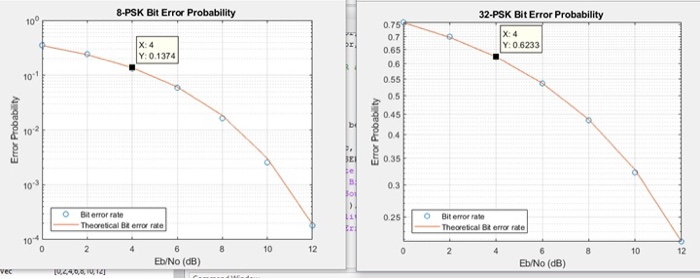 I want matlab code for FSK ( frequency shit | Chegg.com