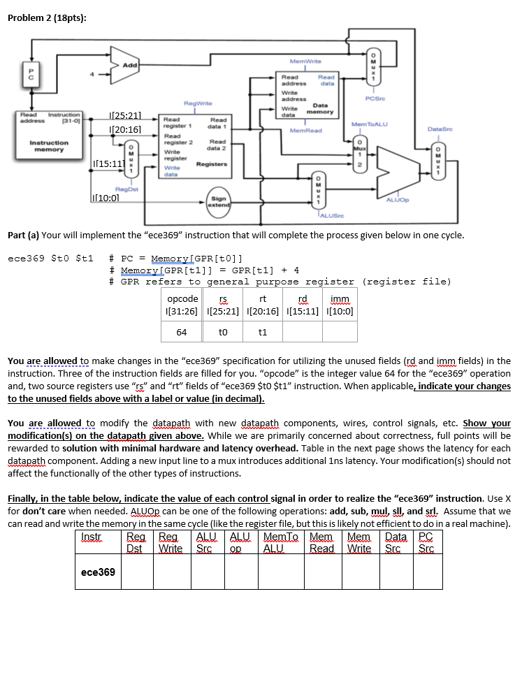Solved Problem 2 (18pts): Add Mem Write Read Read address | Chegg.com