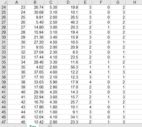 Solved For this assignment, you will be using the Tips | Chegg.com