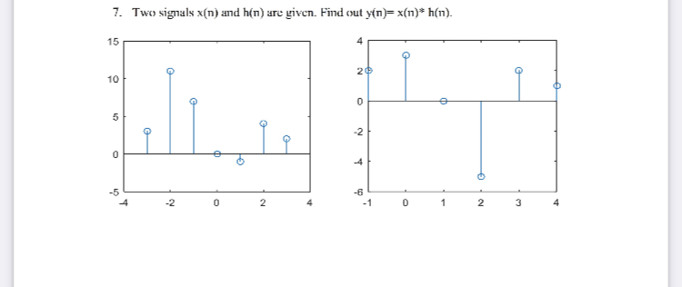 Two signals x(n) ﻿and h(n) ﻿are given. Find out | Chegg.com