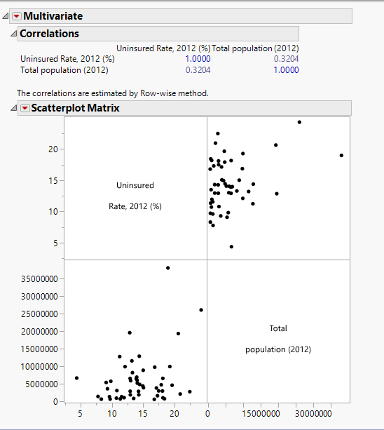 Solved I need to interpret these correlation analysis that I | Chegg.com