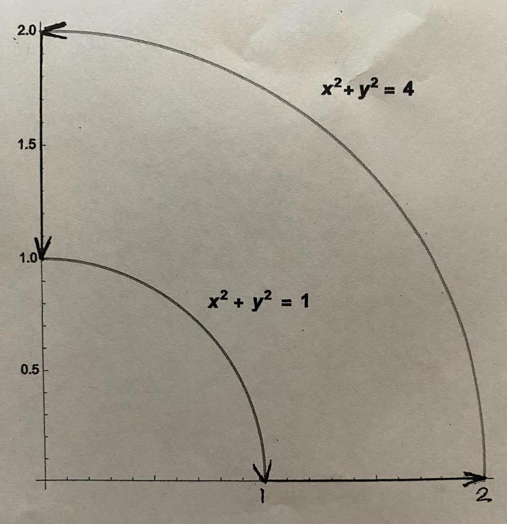 Solved Evaluate the field line integral , where the vector | Chegg.com