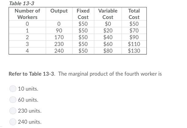 Solved Table 13-3 Number of Output Fixed Variable Total Cost | Chegg.com