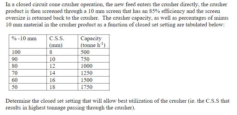 Solved In a closed circuit cone crusher operation, the new | Chegg.com