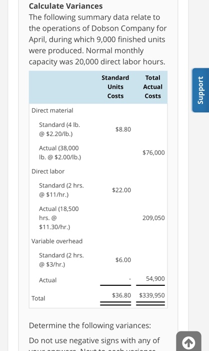 Solved Calculate Variances The following summary data relate | Chegg.com